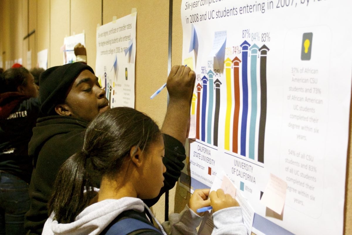 Data Equity Walk Toolkit - The Education Trust - West