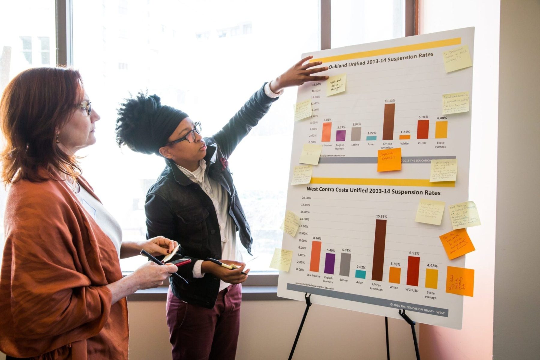 Data Equity Walk Toolkit - The Education Trust - West