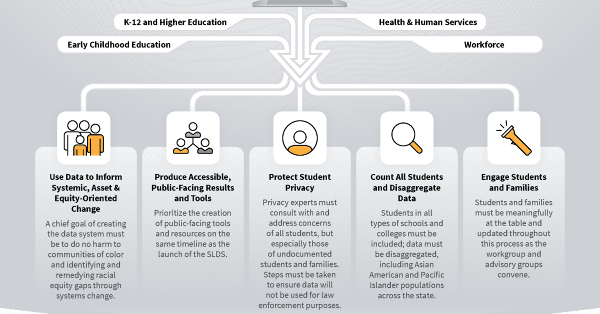Meet the 2021 Educator Advisory Council! - The Education Trust - West