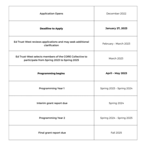 The CORE Collective - The Education Trust - West