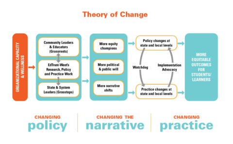 Who We Are - EdTrust-West
