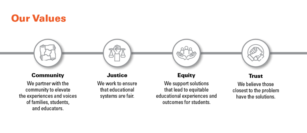 Who We Are - EdTrust-West