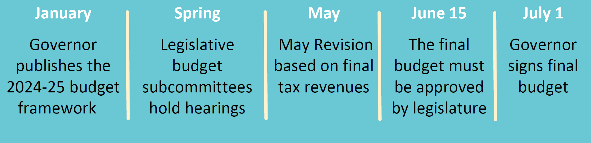 5 things advocates should know about California’s 2024-25 state budget ...